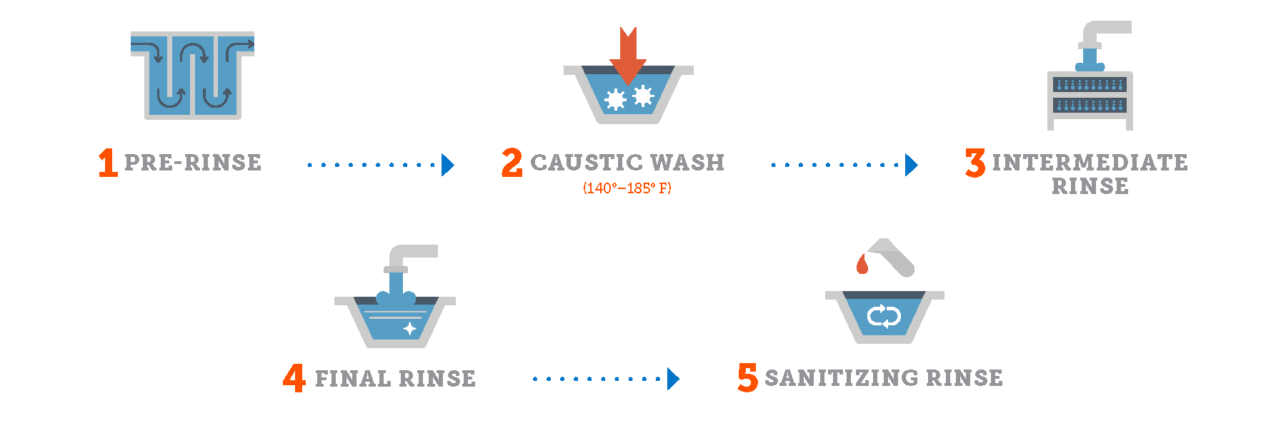 Apa Itu CIP (Clean in Place)? - Bintang Mas Karya Nusantara